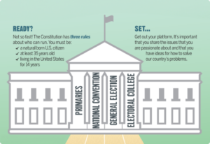 What iCivics offers - iCivics