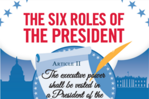 iCivics Election Headquarters - iCivics