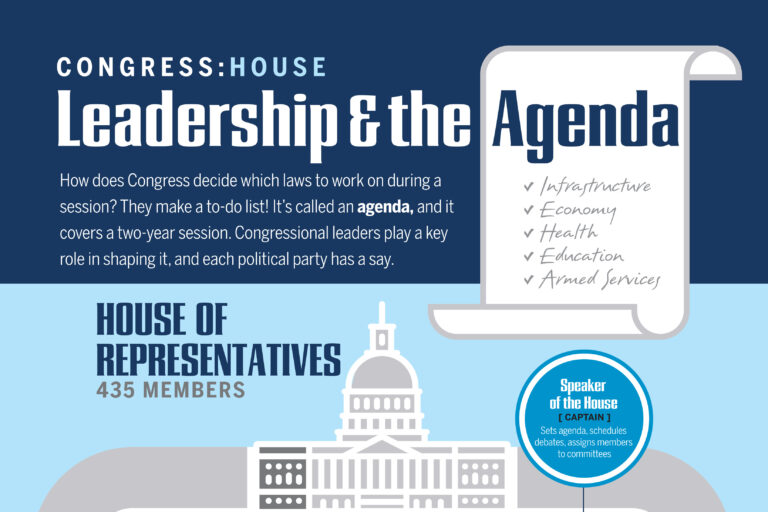 iCivics Election Headquarters - iCivics