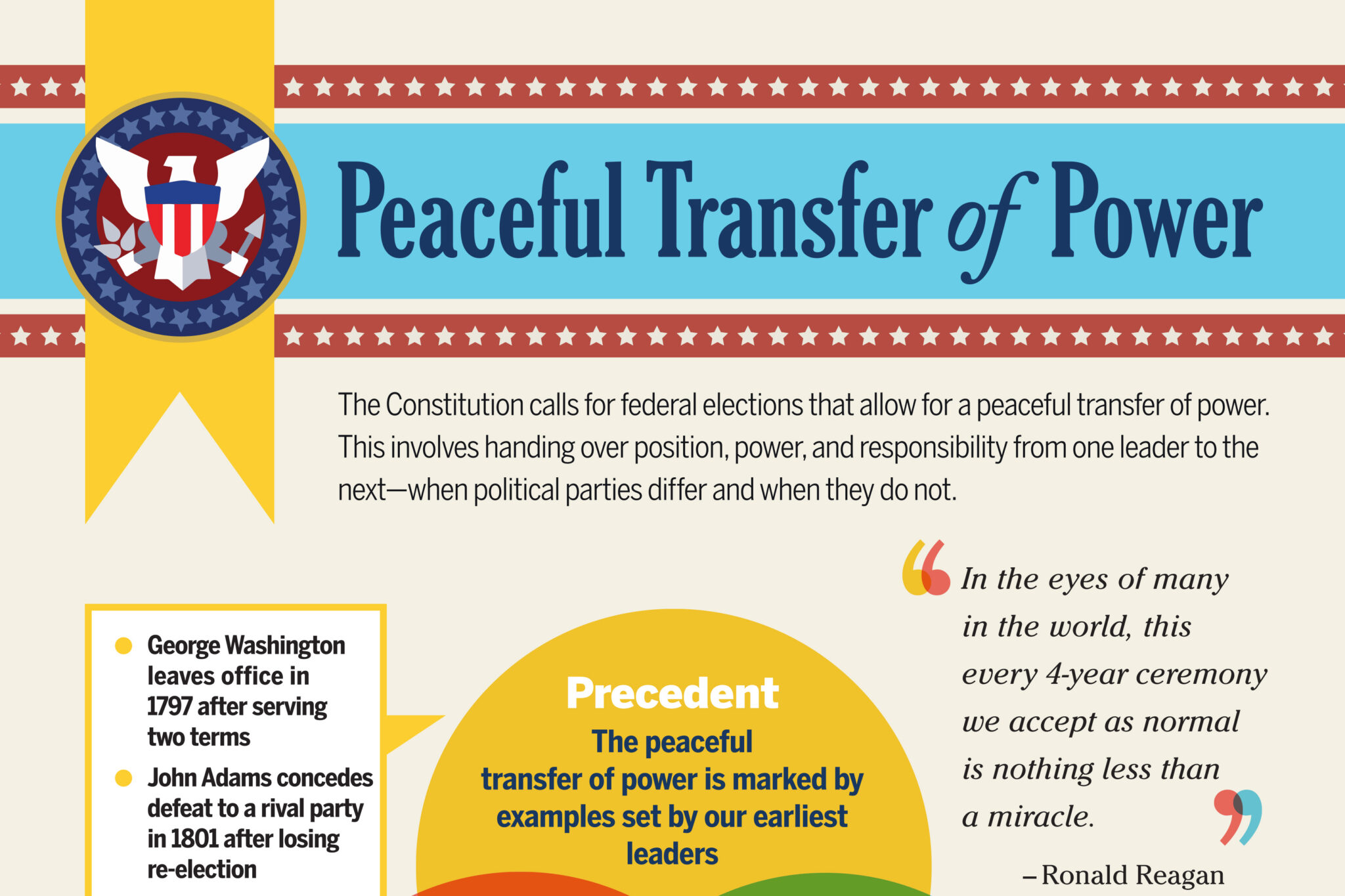 Teaching Civics after Election Day - iCivics