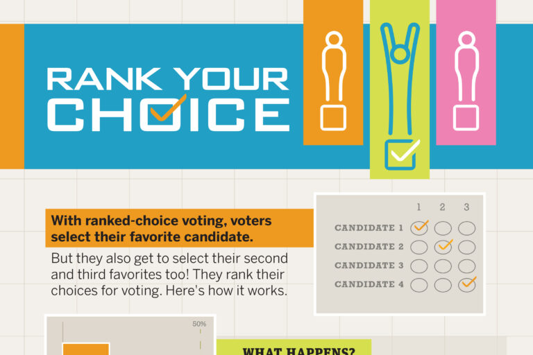 iCivics Election Headquarters - iCivics