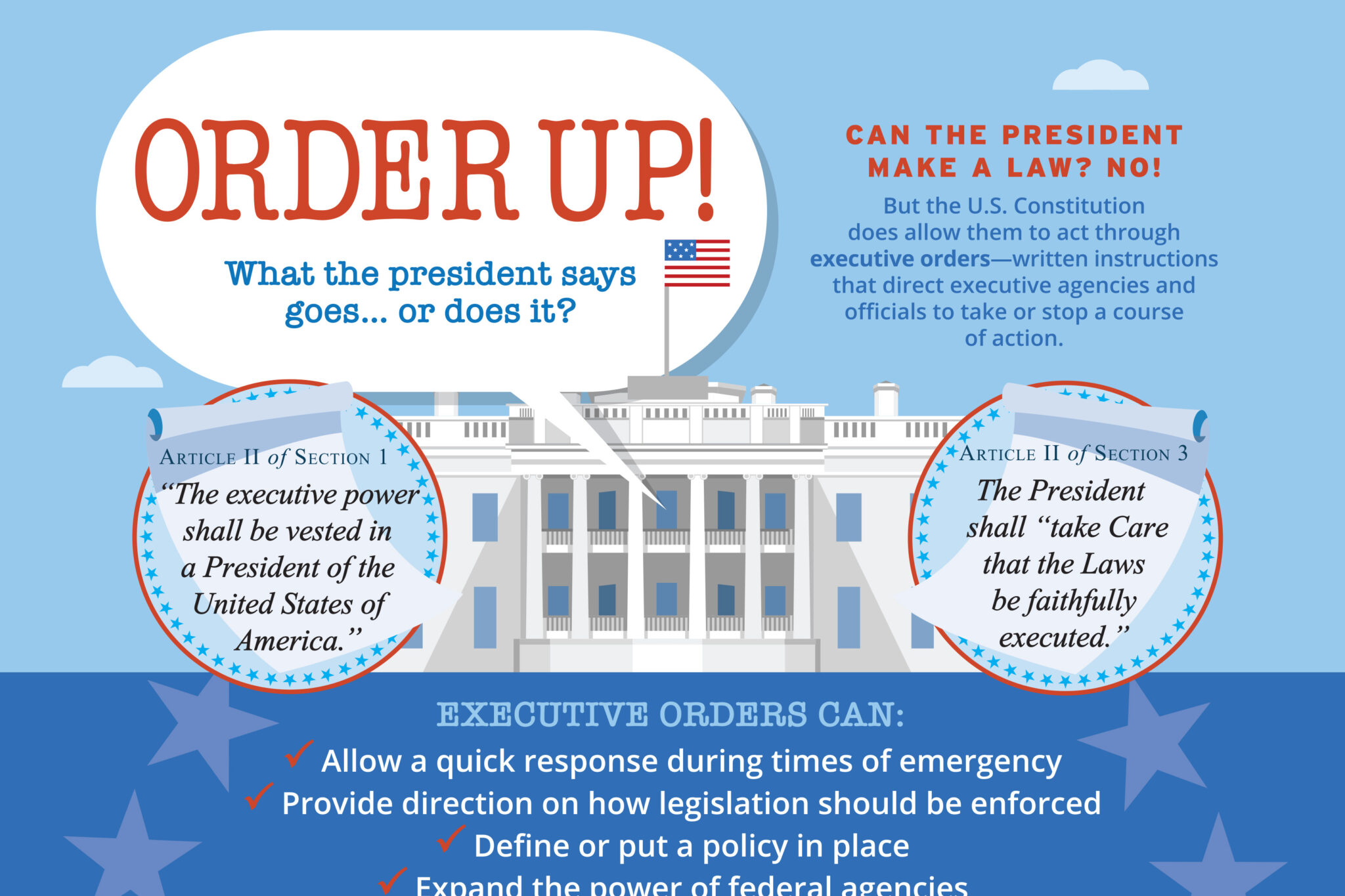 iCivics Election Headquarters - iCivics